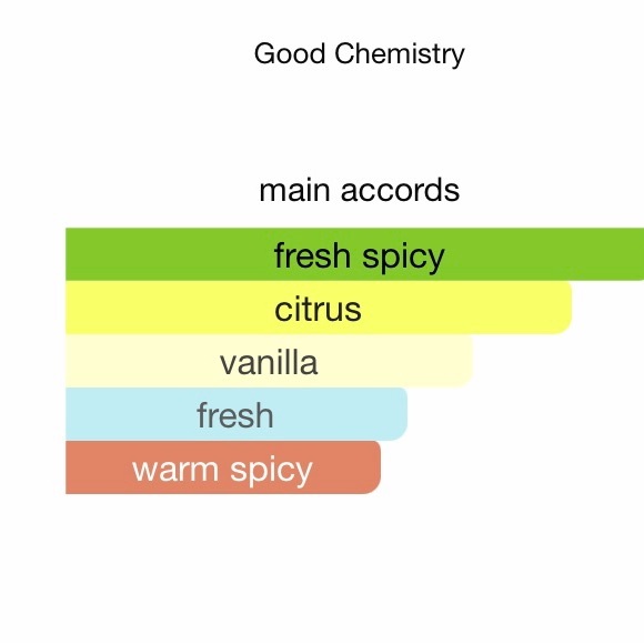 good chemistry | Bath & Body | Brainiac Good Chemistry Roll On Perfume ...